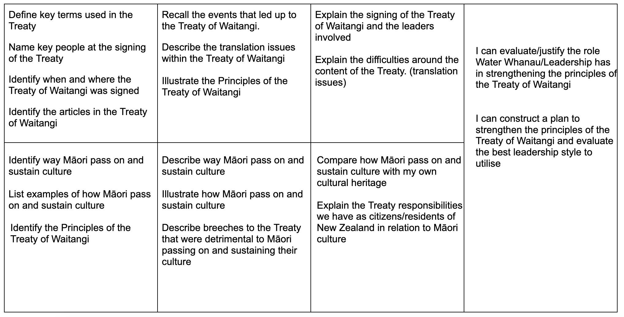 Course 10W2 Global Studies MHOL course-10w2-global-studies-mhol
